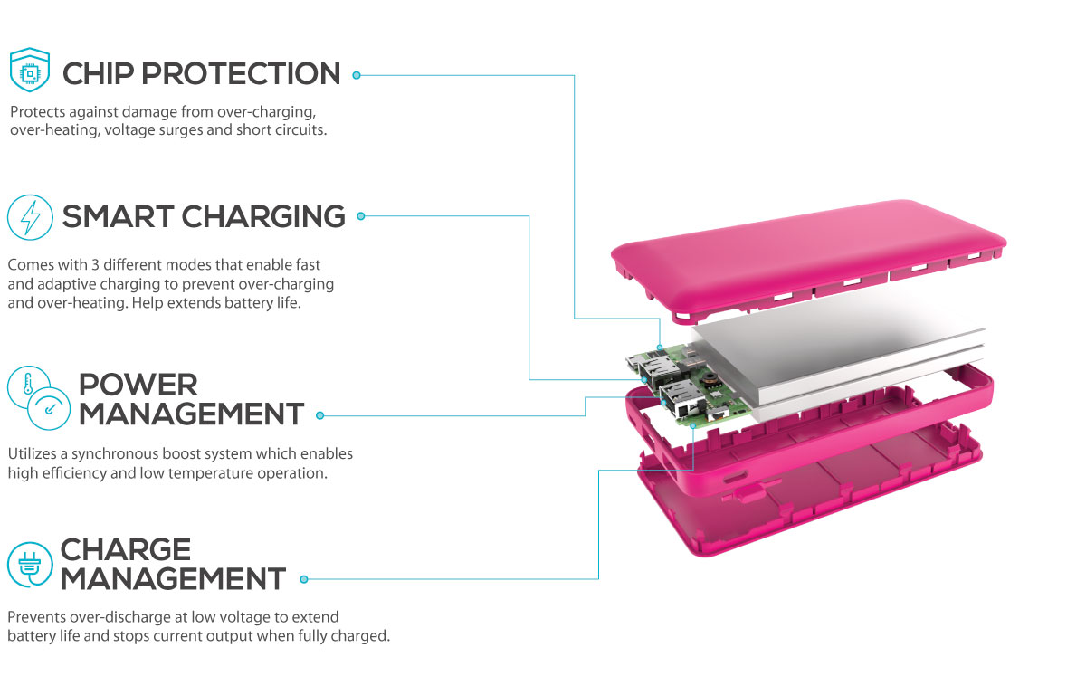 Slim 12000 – Michi